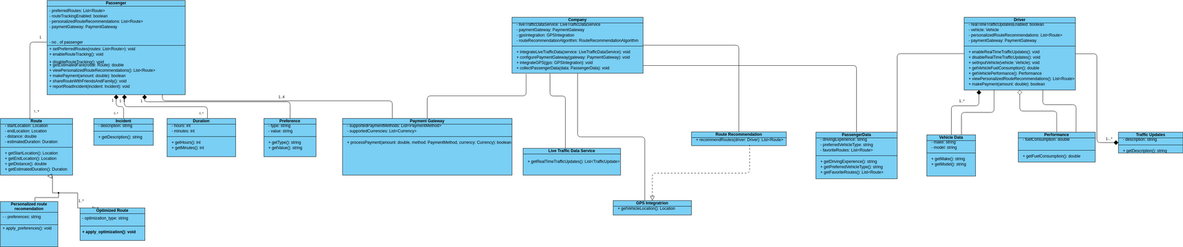 Class_Diagram_Indrive | 비주얼 패러다임 사용자 기여 다이어그램 / 디자인